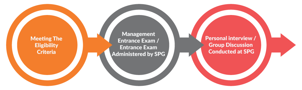 PGMM Programme | SilverPeak Global